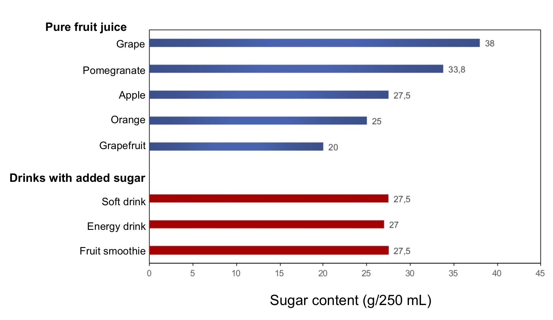 Pure Fruit Juices Sugary Drinks Like Any Other Observatoire De La Pure Fruit Juices Sugary Drinks Like Any Other Observatoire De La