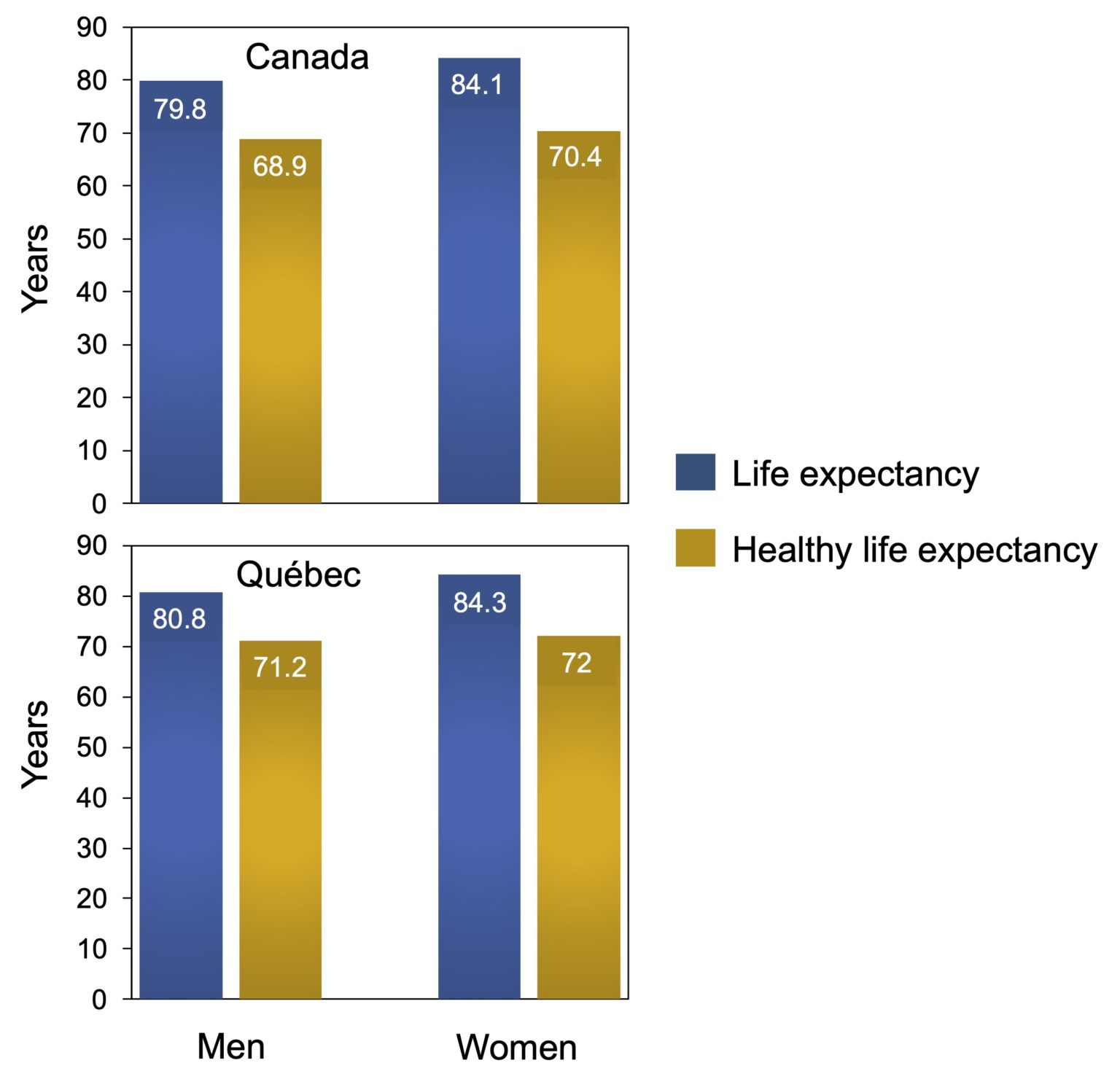 Lifestyle habits are the key to improving healthy life expectancy ...