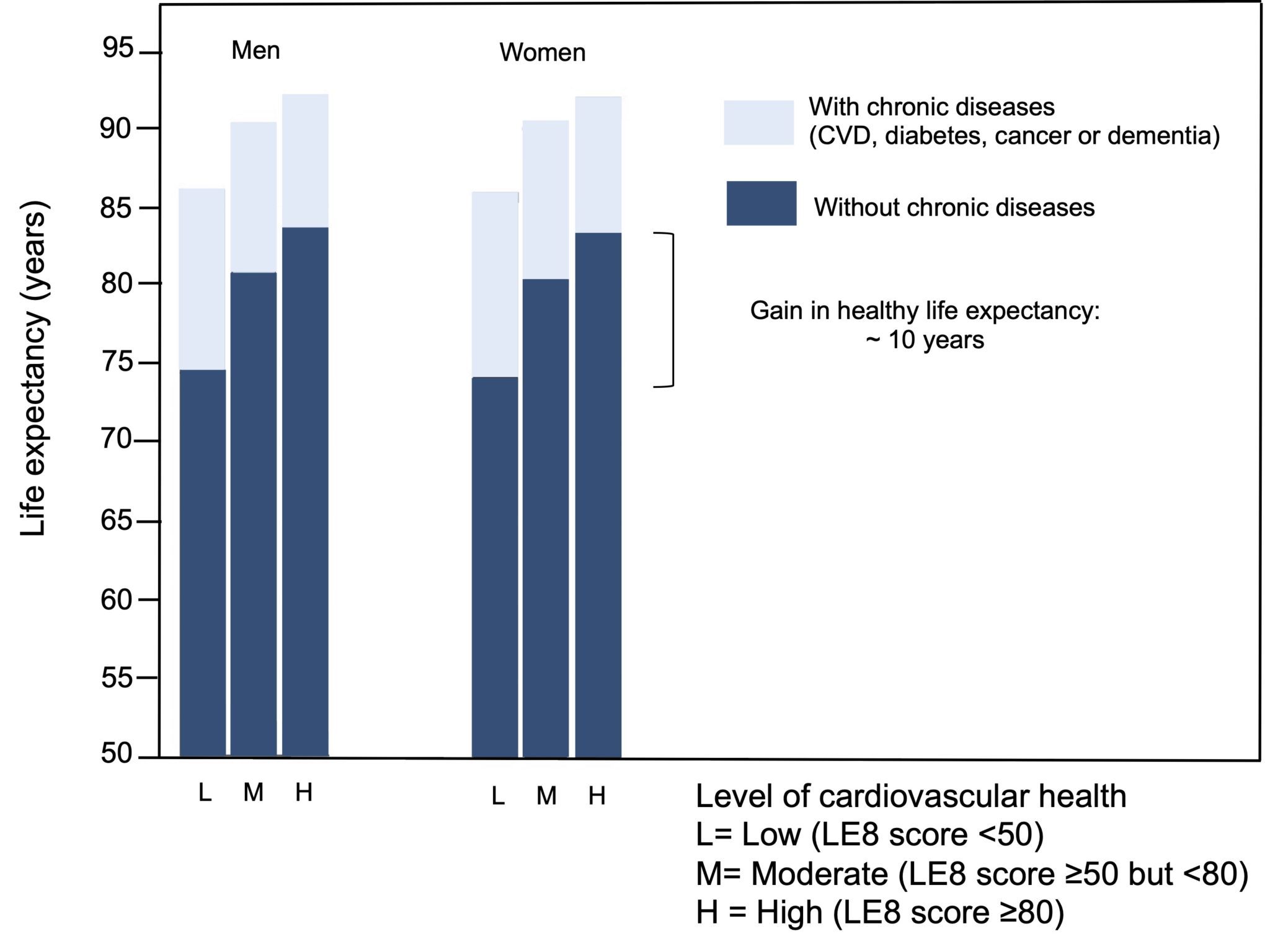 Lifestyle habits are the key to improving healthy life expectancy ...