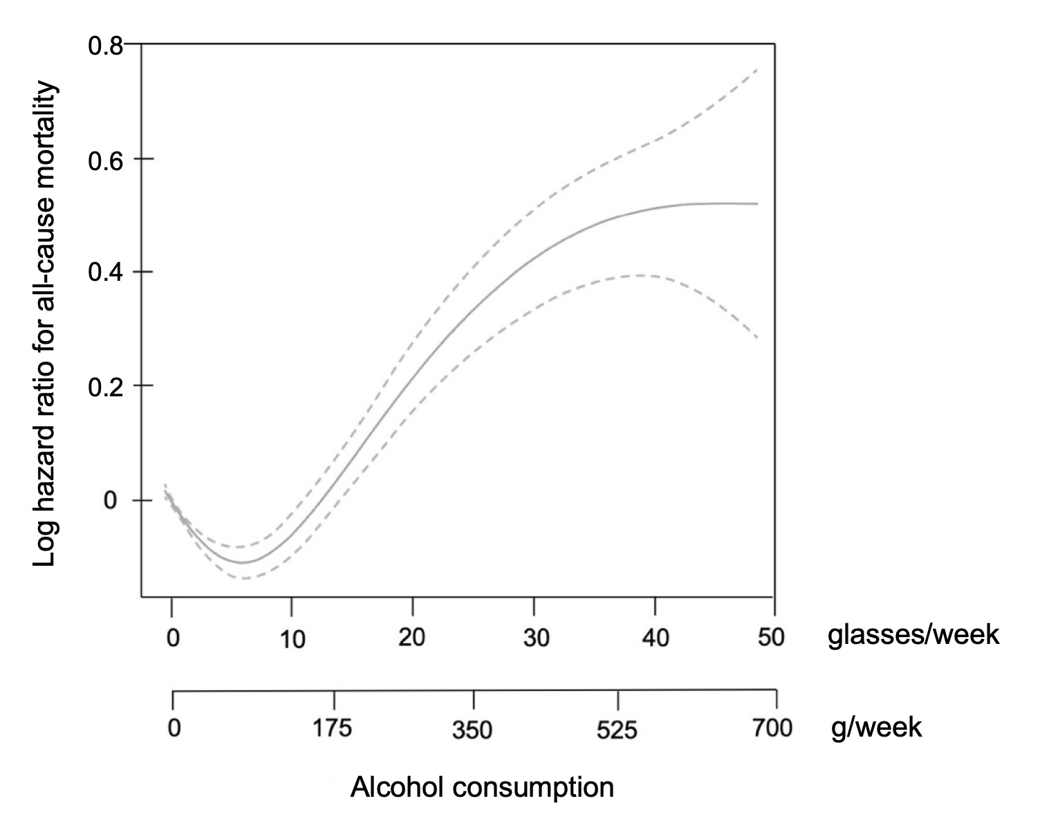 The pros and cons of alcohol | Observatoire de la prévention de l ...