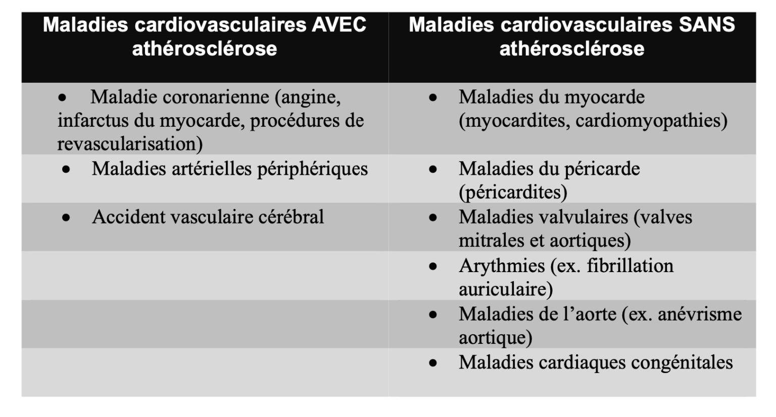 Prévenir les maladies cardiovasculaires, c’est aussi prévenir le cancer ...