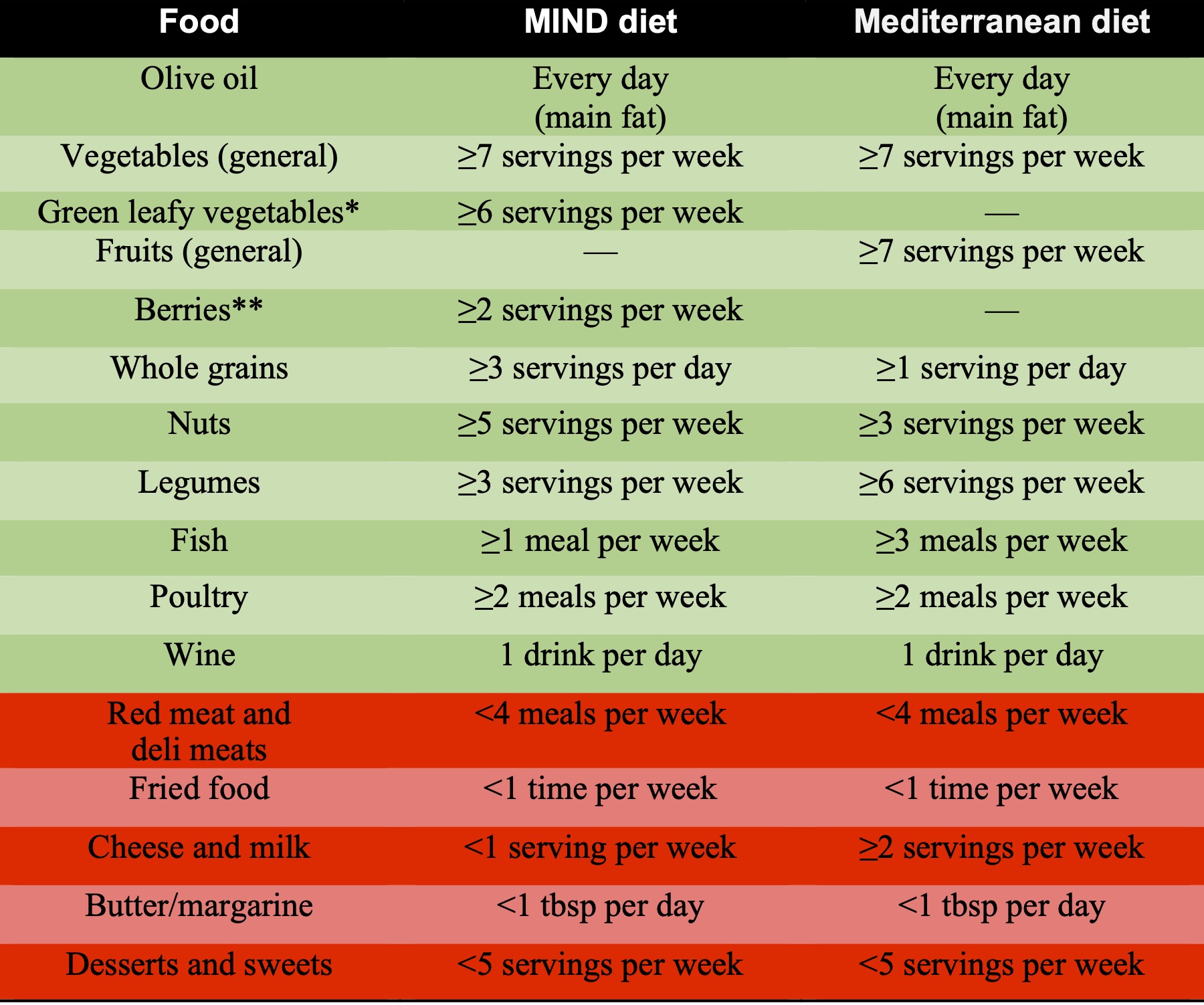 Eating well to maintain cognitive health | Observatoire de la ...