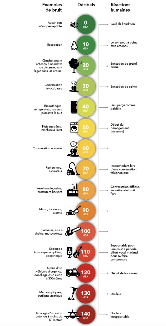 Le bruit, un facteur de risque méconnu de maladies cardiovasculaires | Observatoire de la ...