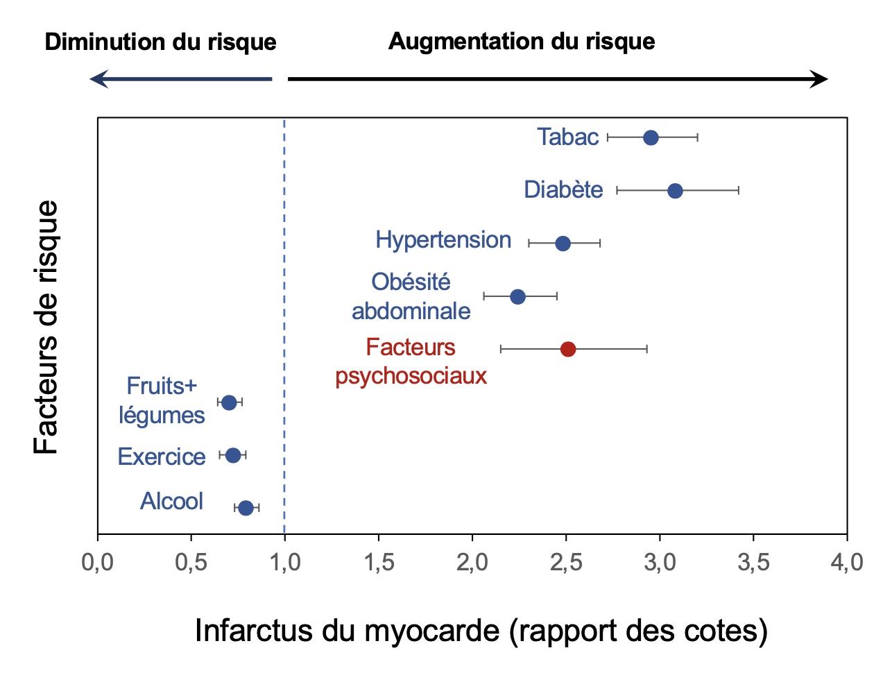 Le bruit, un facteur de risque méconnu de maladies cardiovasculaires ...