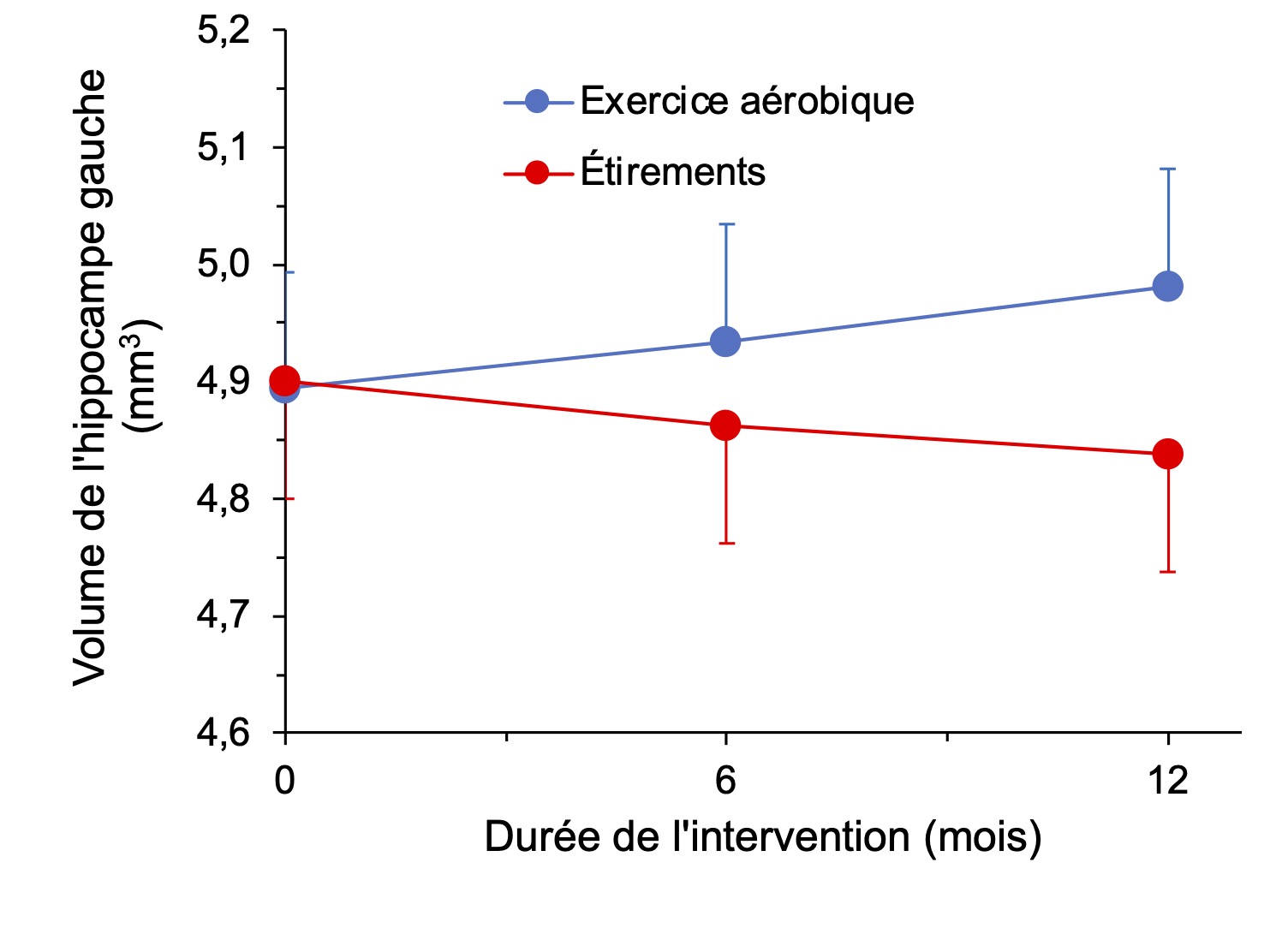 Activité physique, exercice et santé du cerveau ! | Observatoire de la ...