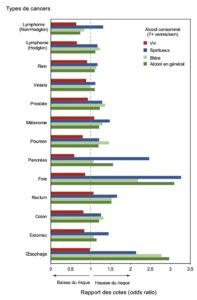 Prévention de l’infarctus du myocarde par la consommation modérée d ...