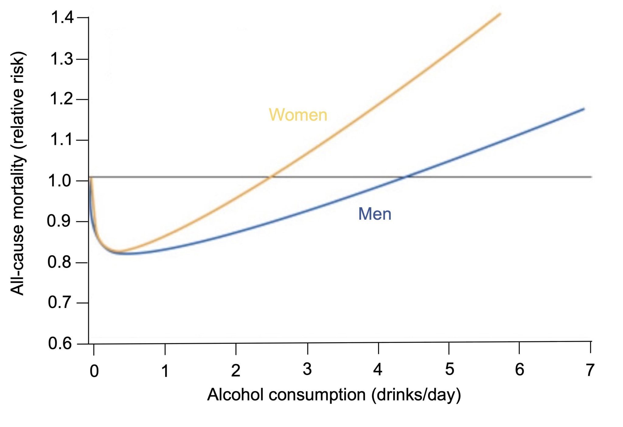 Prevention of myocardial infarction through moderate alcohol ...
