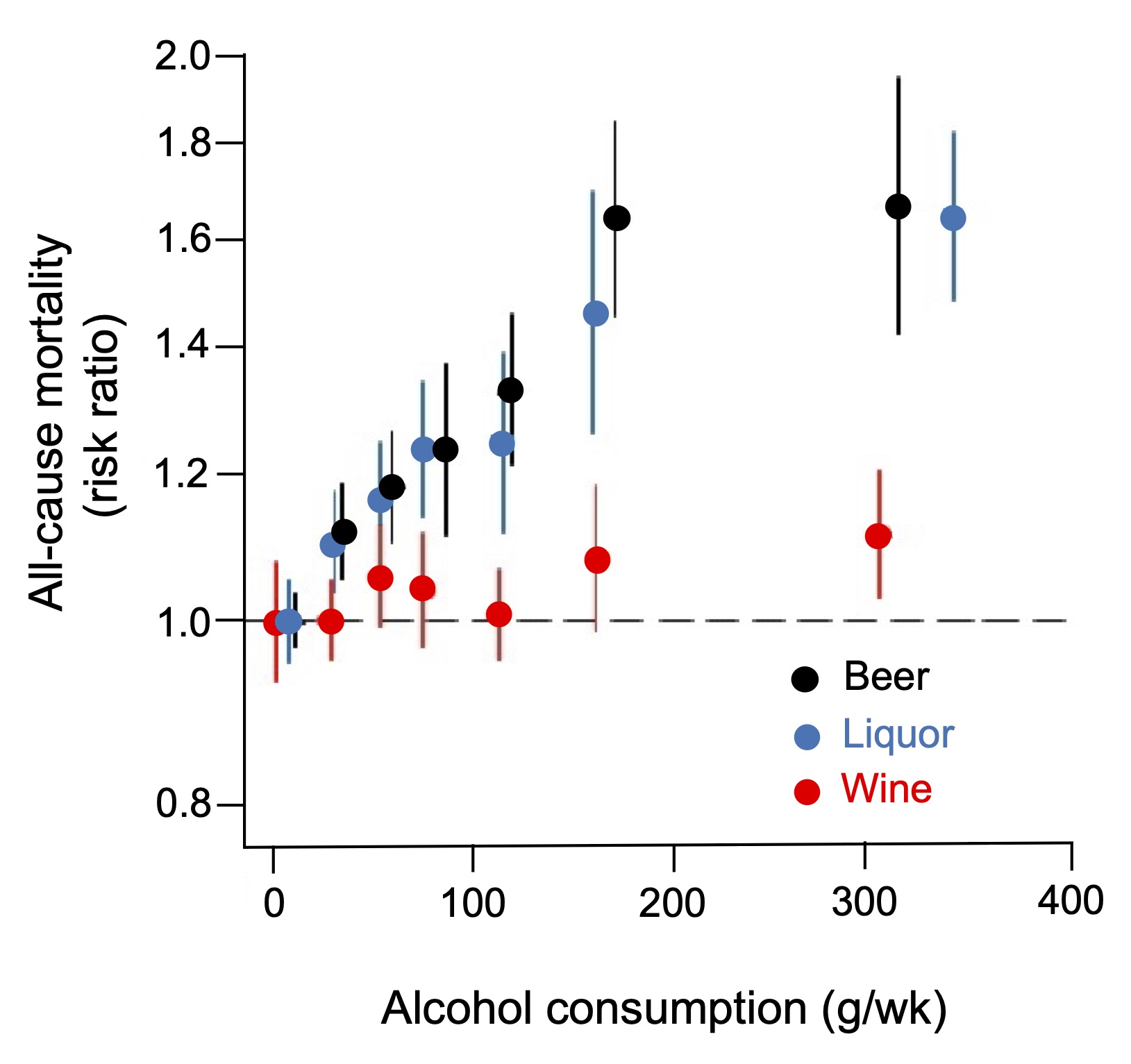Prevention of myocardial infarction through moderate alcohol ...
