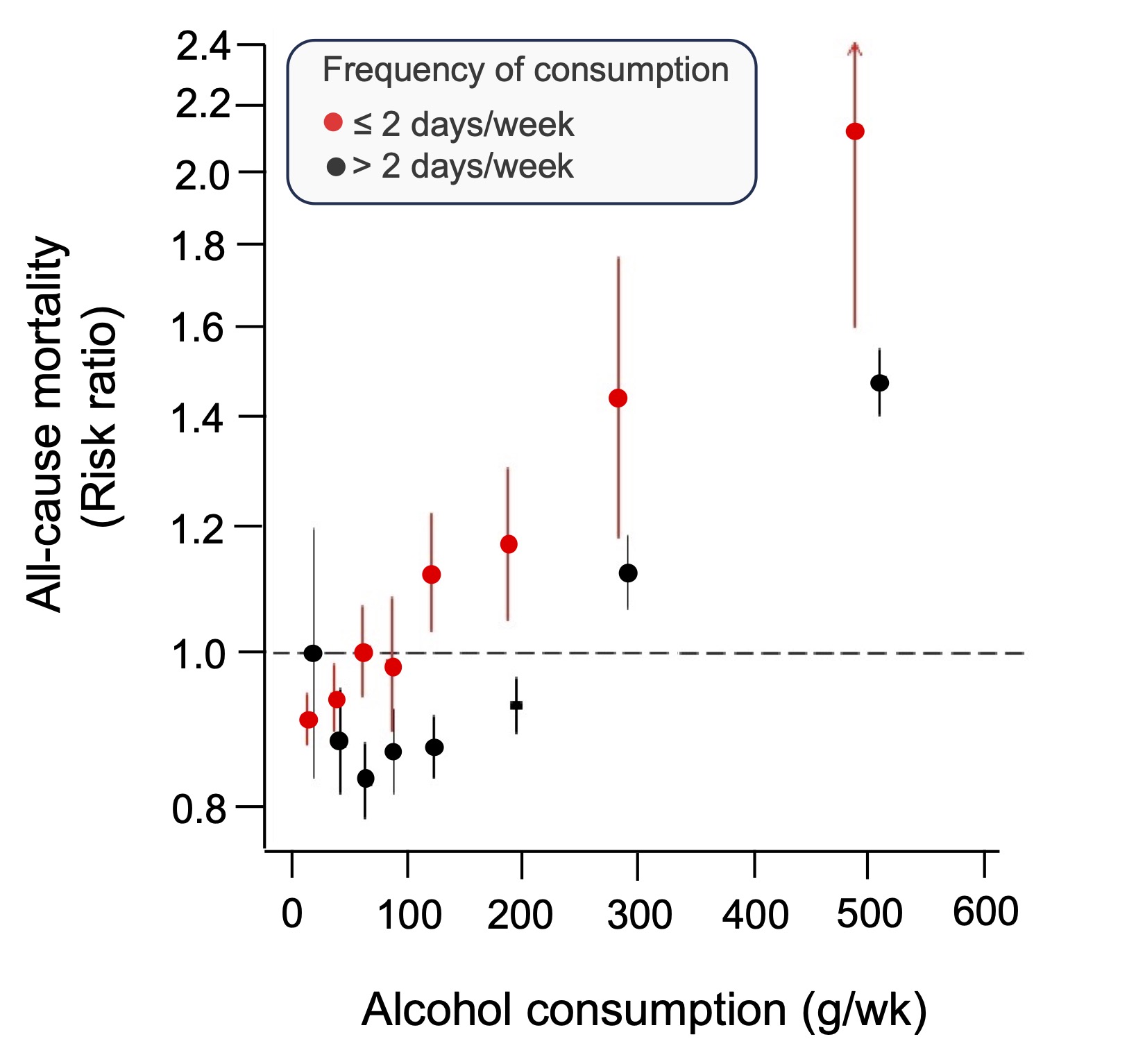 Prevention of myocardial infarction through moderate alcohol ...