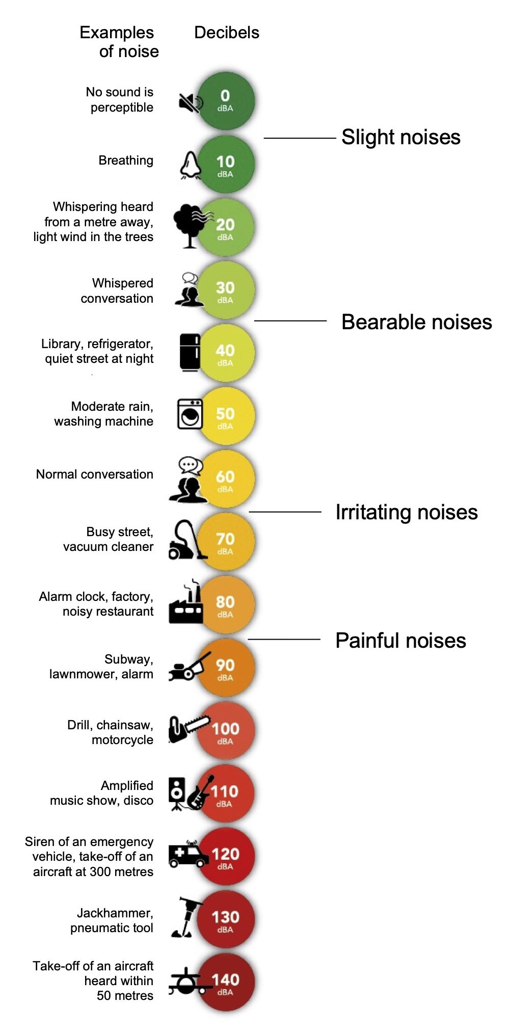 Noise, a little-known risk factor for cardiovascular disease ...