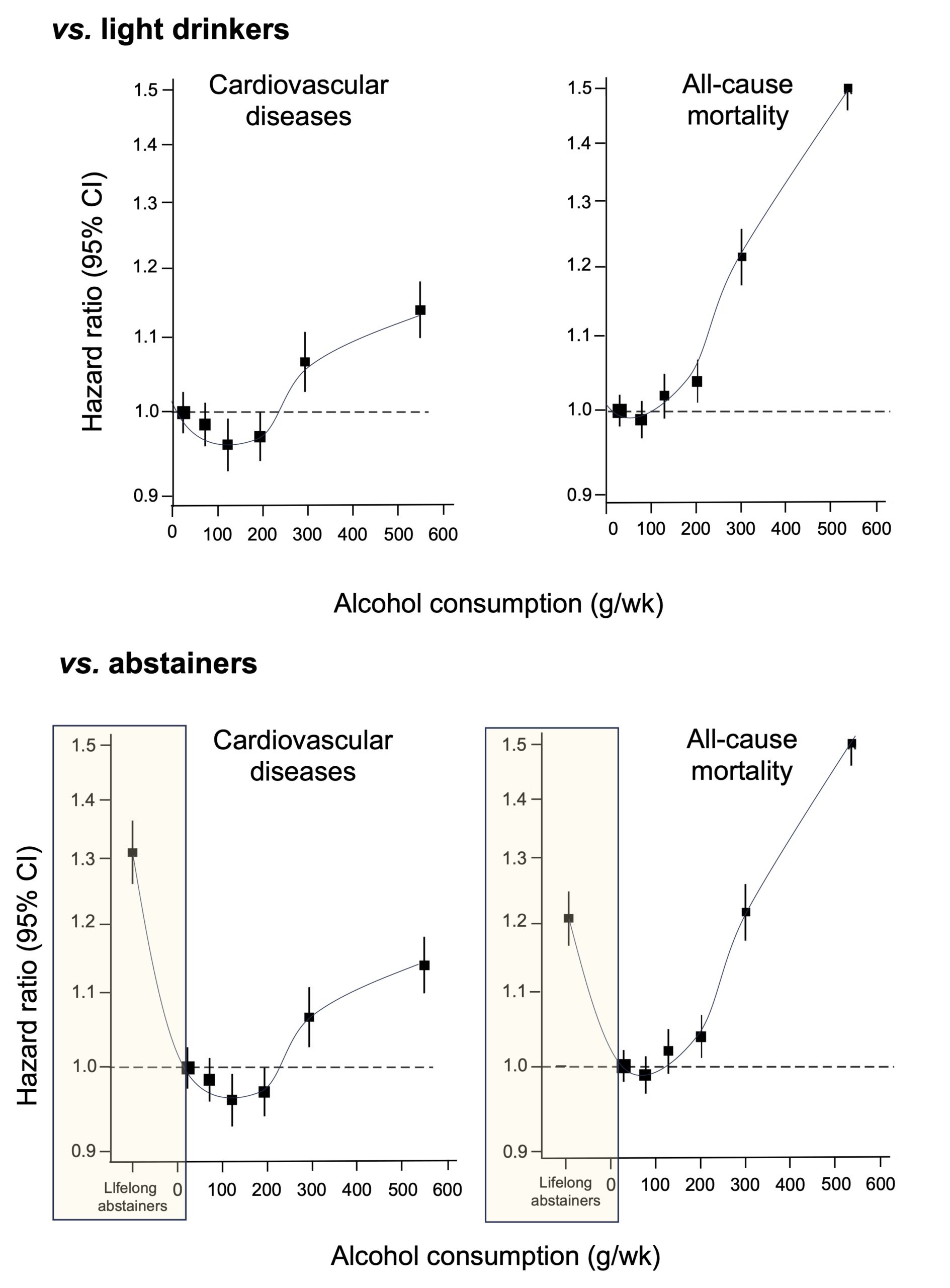 Prevention of myocardial infarction through moderate alcohol ...