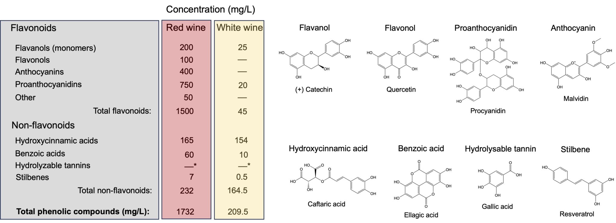 Prevention of myocardial infarction through moderate alcohol ...