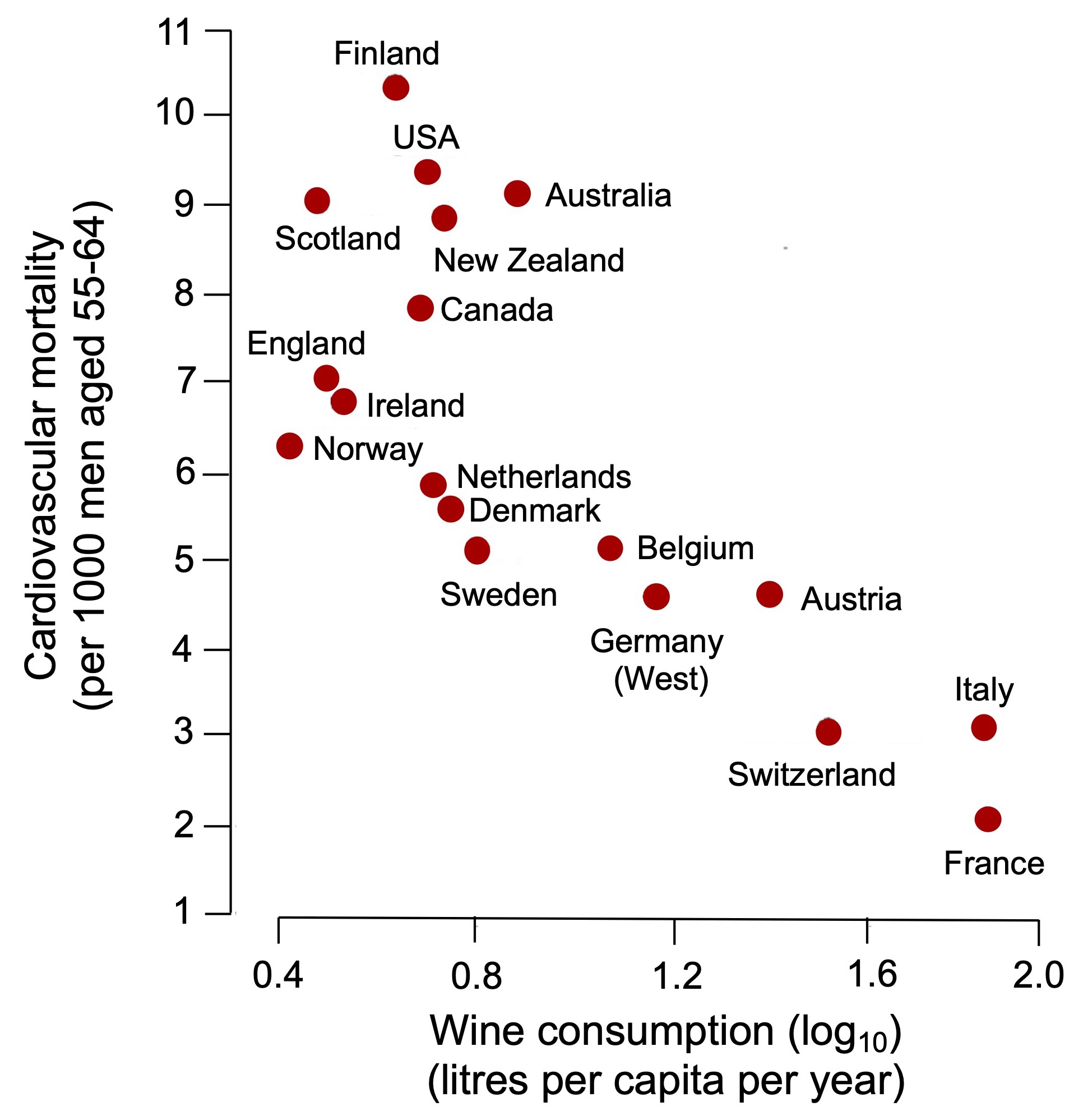 Prevention of myocardial infarction through moderate alcohol ...