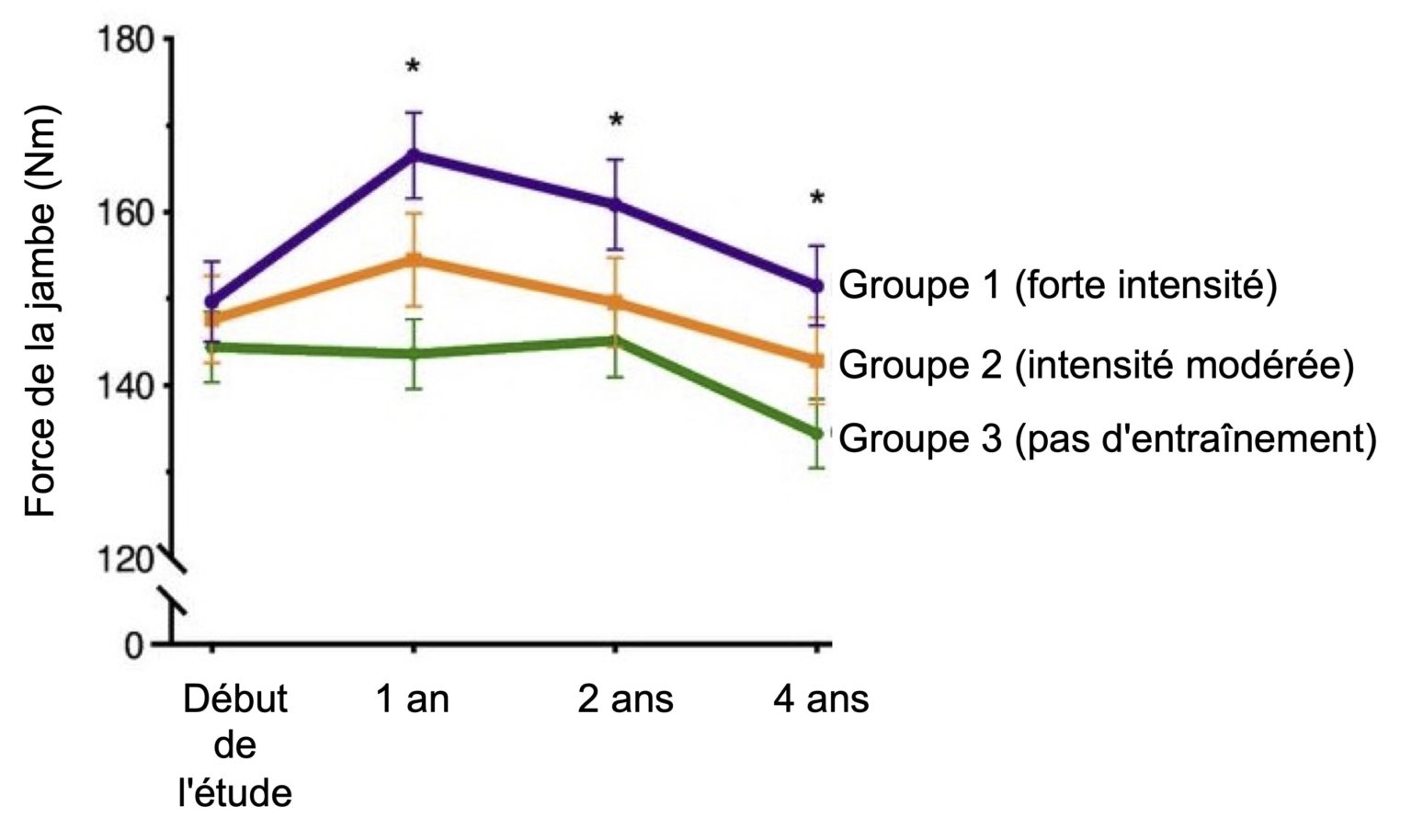 L’entraînement en résistance de forte intensité pour préserver la force ...