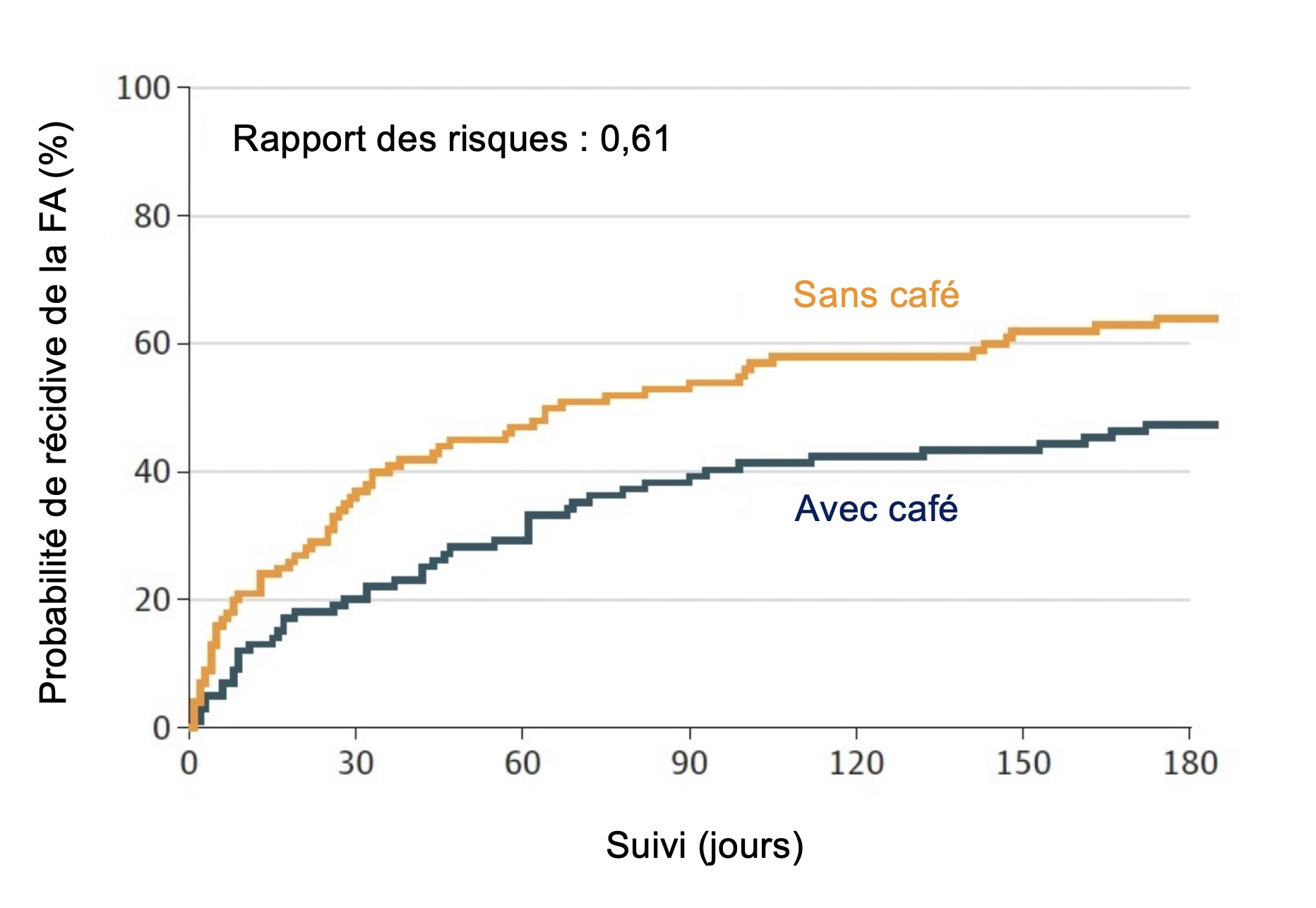 L’impact positif du café sur le risque de fibrillation auriculaire ...