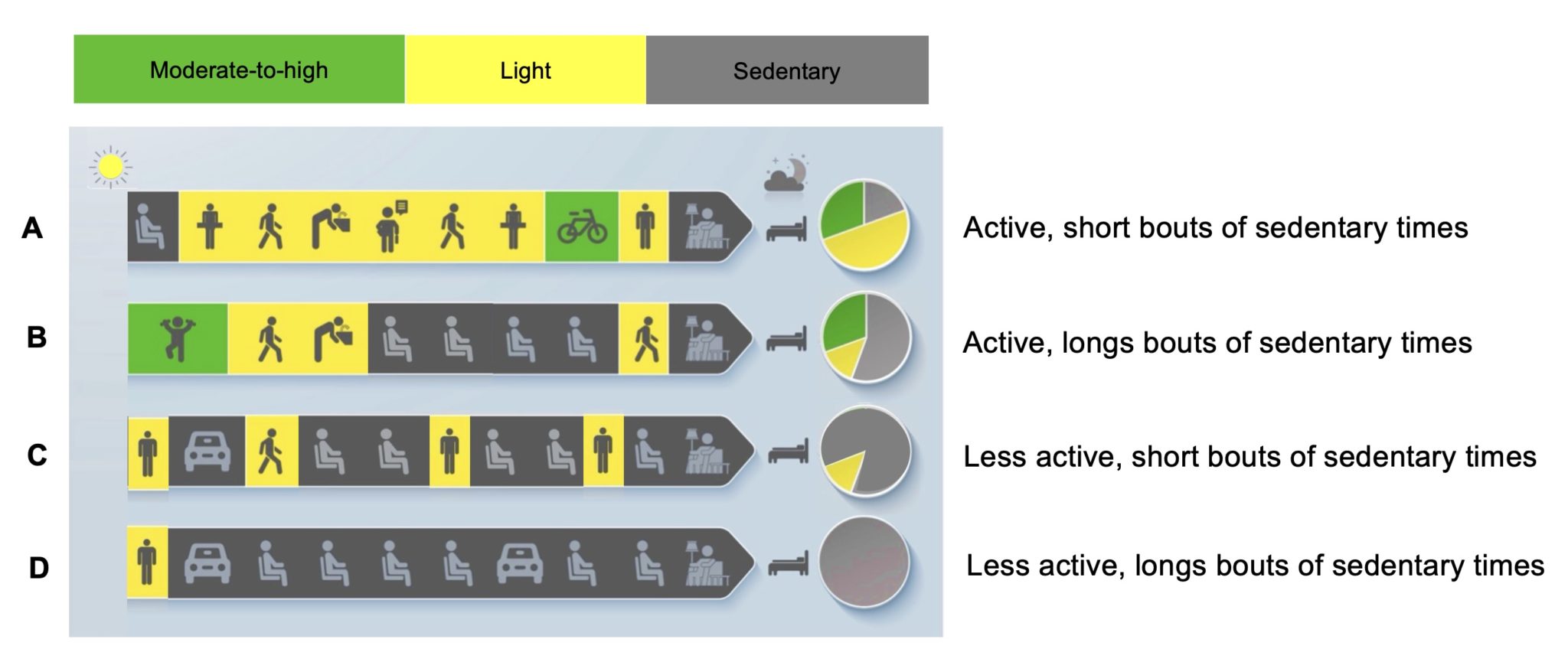 The importance of being active after a heart attack | Prevention ...