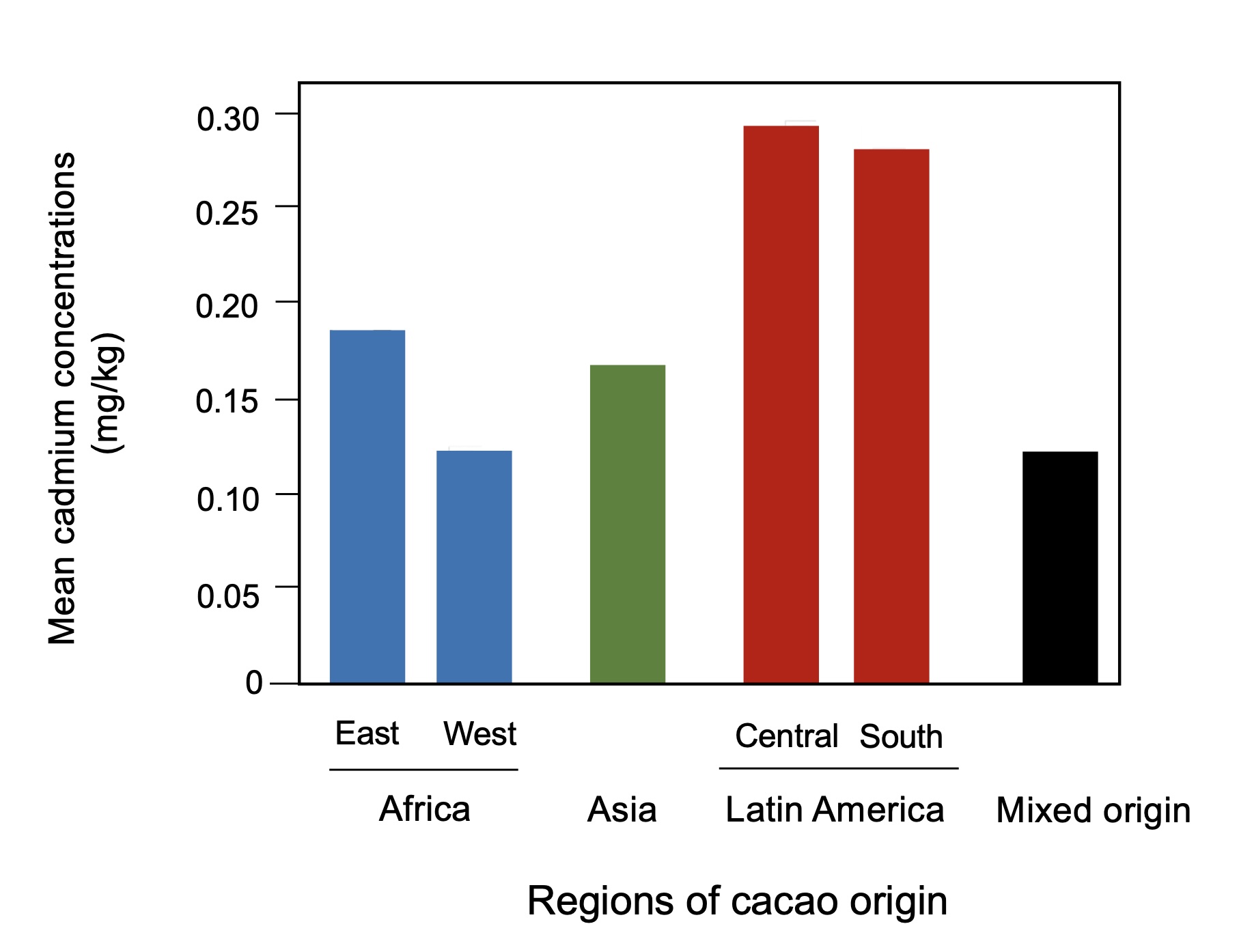 Should we be worried about the presence of cadmium in dark chocolate ...
