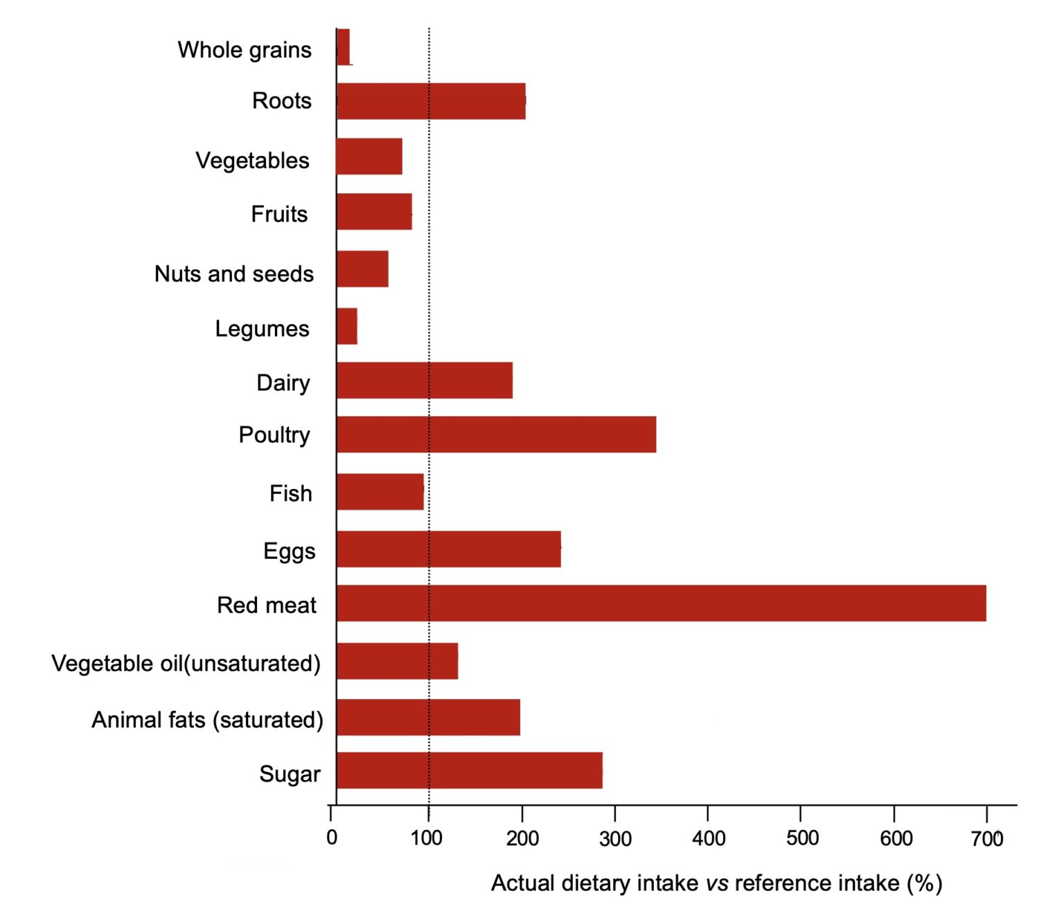 Eat better, pollute less | Prevention Observatory of the Montreal Heart ...